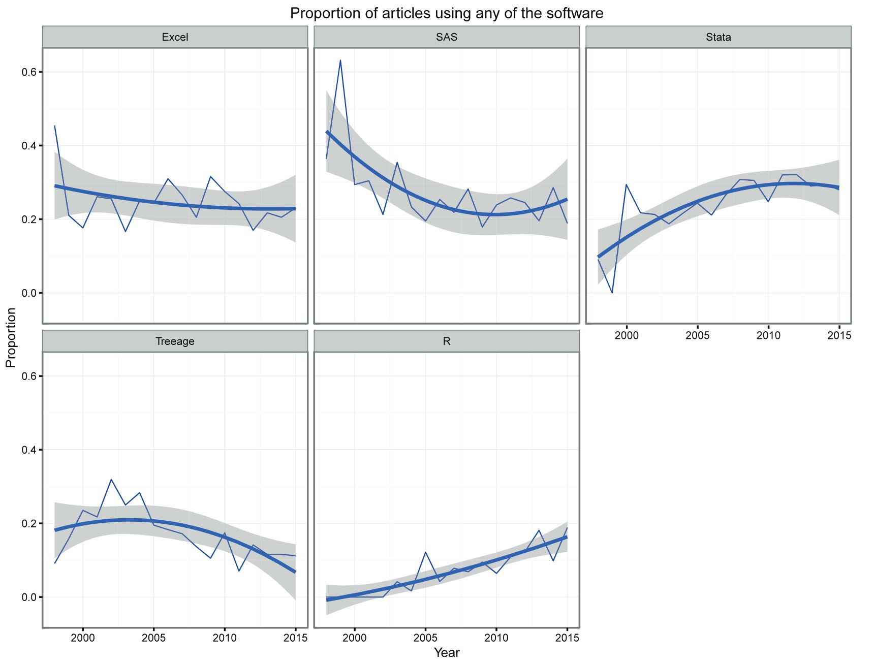 NWHDA - Cohort 2 - 1 Basic Concepts